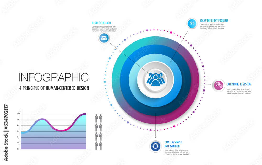 Infographic for 4 principles of human centered design model template ...