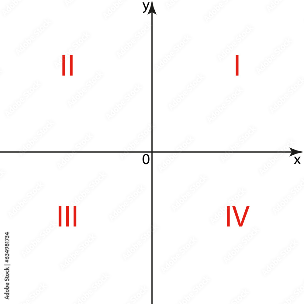 Coordinate angles. Coordinate plane. Coordinate angles - right angles ...