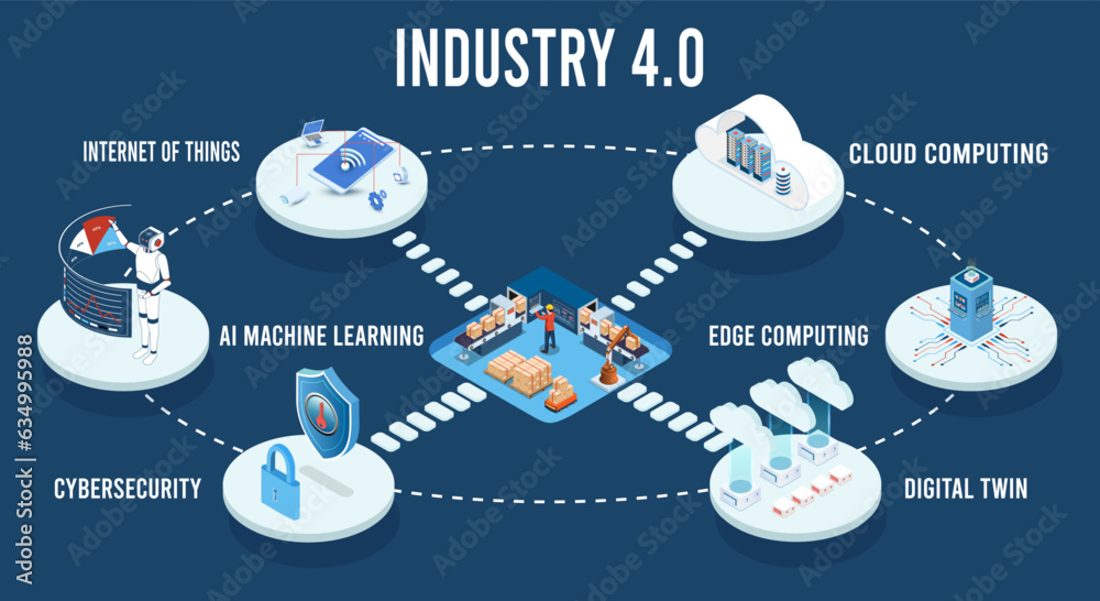 3D isometric Industry 4.0 concept with Internet of Things (IoT), Cloud ...