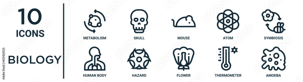 biology outline icon set such as thin line metabolism, mouse, symbiosis ...