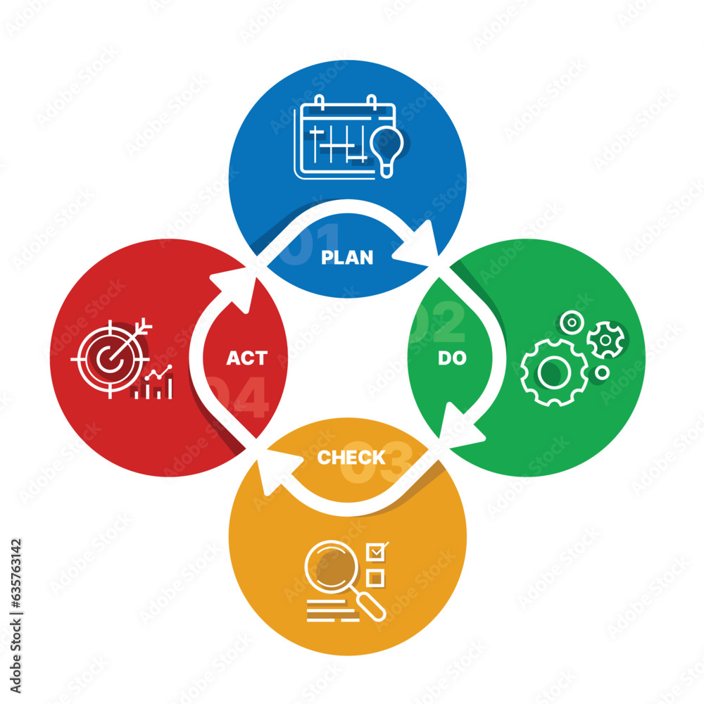PDCA Quality cycle chart diagram with Plan, Do, Check and Act icon in ...