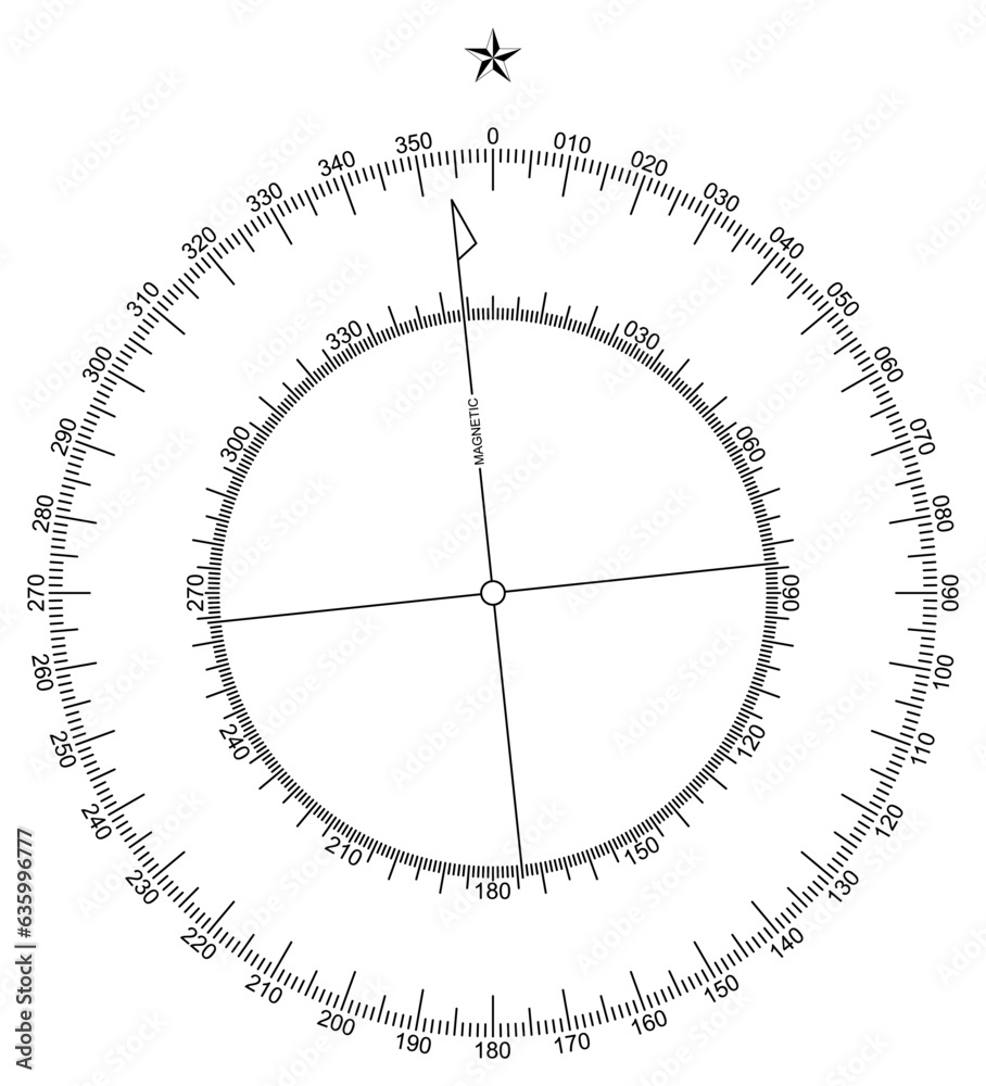 Vetor de Kompass Skala Vektor. Skala innen und außen. Nadel Drehung ...