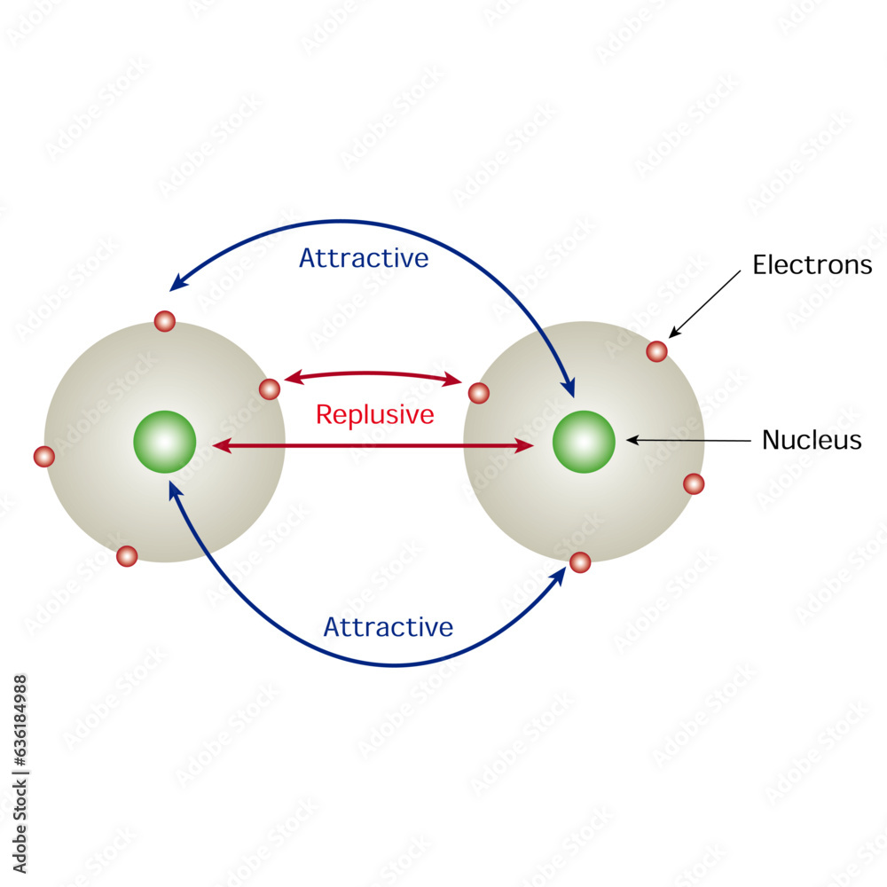 Bonding diagram explain repulsive and attractive forces Stock Vector ... Bonding diagram explain repulsive and attractive forces Stock Vector ...