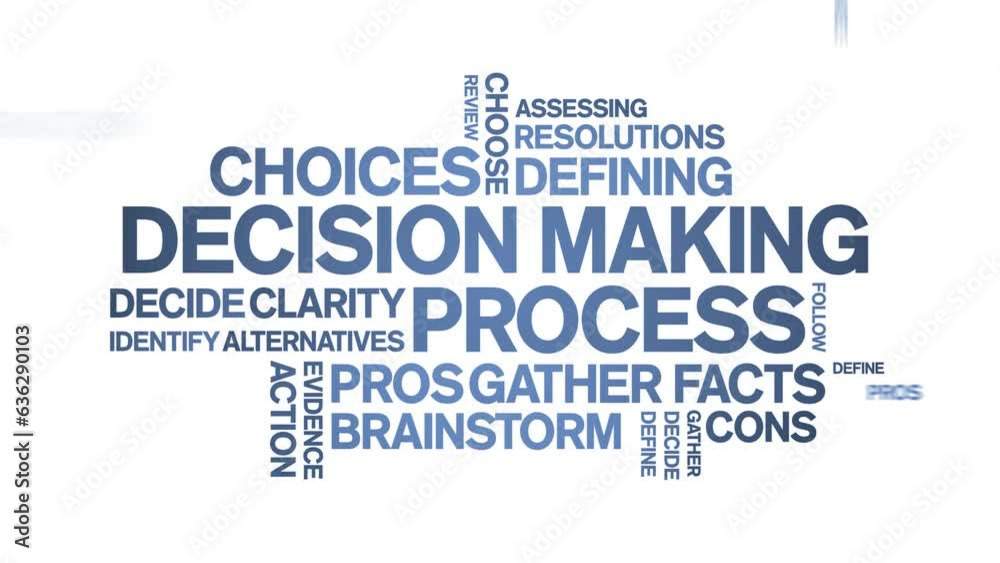 decision making process animated tag word cloud;text design animation ...