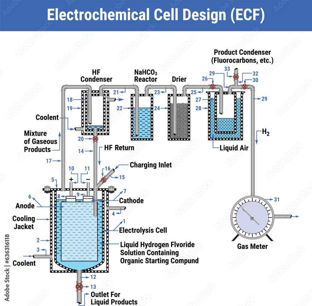 Vector Illustration for Electrochemical Cell Design Stock Vector | Adobe Stock