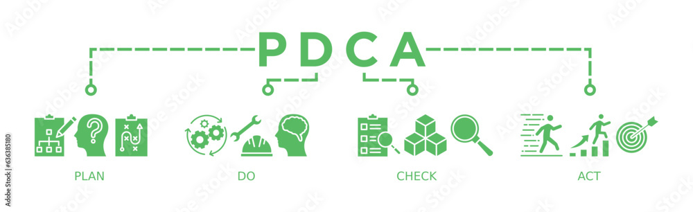 PDCA Banner Web Stock Vector | Adobe Stock