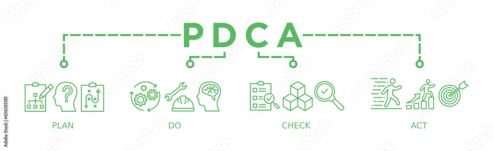 PDCA Banner Web Stock Vector | Adobe Stock