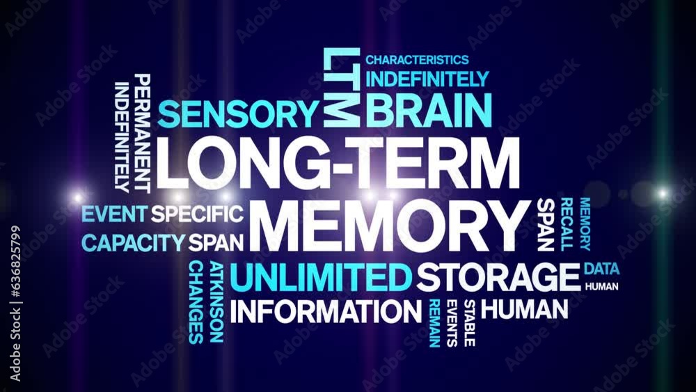 Long-Term Memory animated tag word cloud;text design animation kinetic ...
