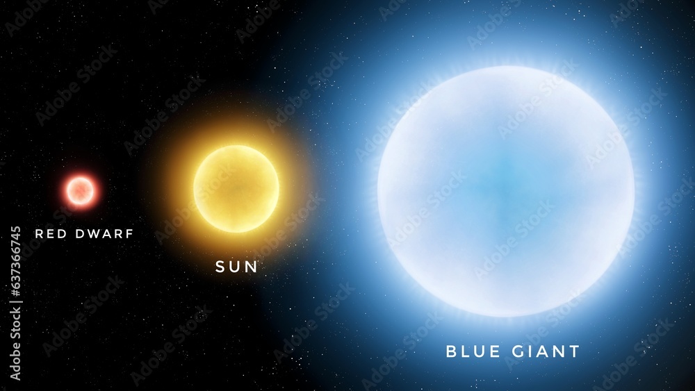 Comparison of blue giant, sun and red dwarf. Stars of different types ...