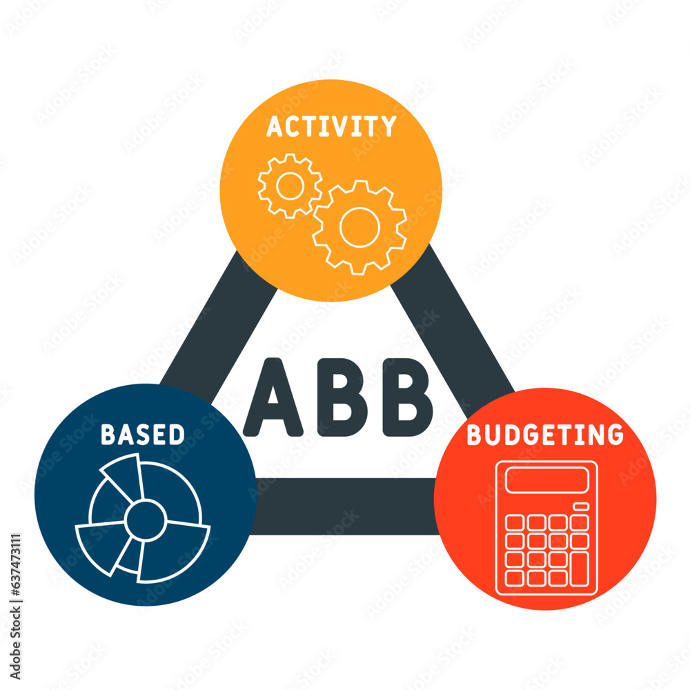 ABB Activity-based budgeting concept acronym. business concept ...