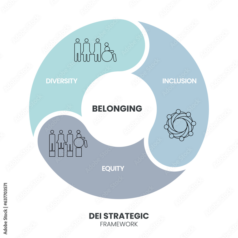 Diversity (DEI) Strategic Framework infographic presentation template ...