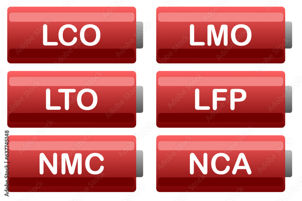 Vector illustration of typical Li-Ion battery chemistries like LTO, LMO, LCO, LFP, NMC, NCM and ...