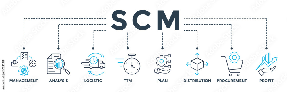 Vetor de SCM banner web icon vector illustration concept for Supply ...