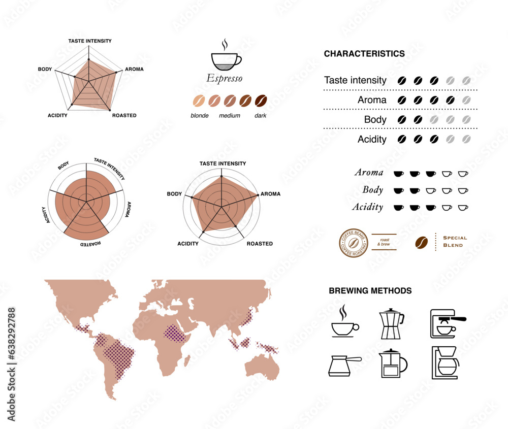 Coffee infographic icons. Set of sign for detailed guideline. Vector ...