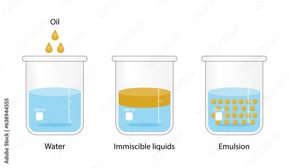 Vetor de Emulsion, a mixture of two immiscible liquids (oil and water ...