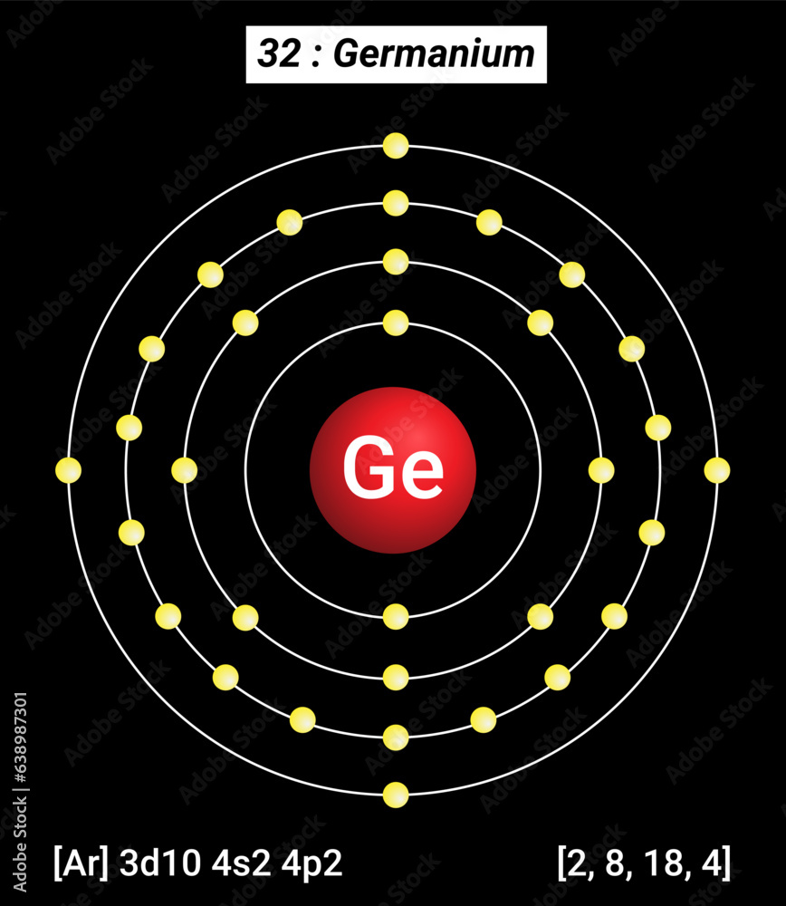 Ge Germanium, Periodic Table of the Elements, Shell Structure of ...