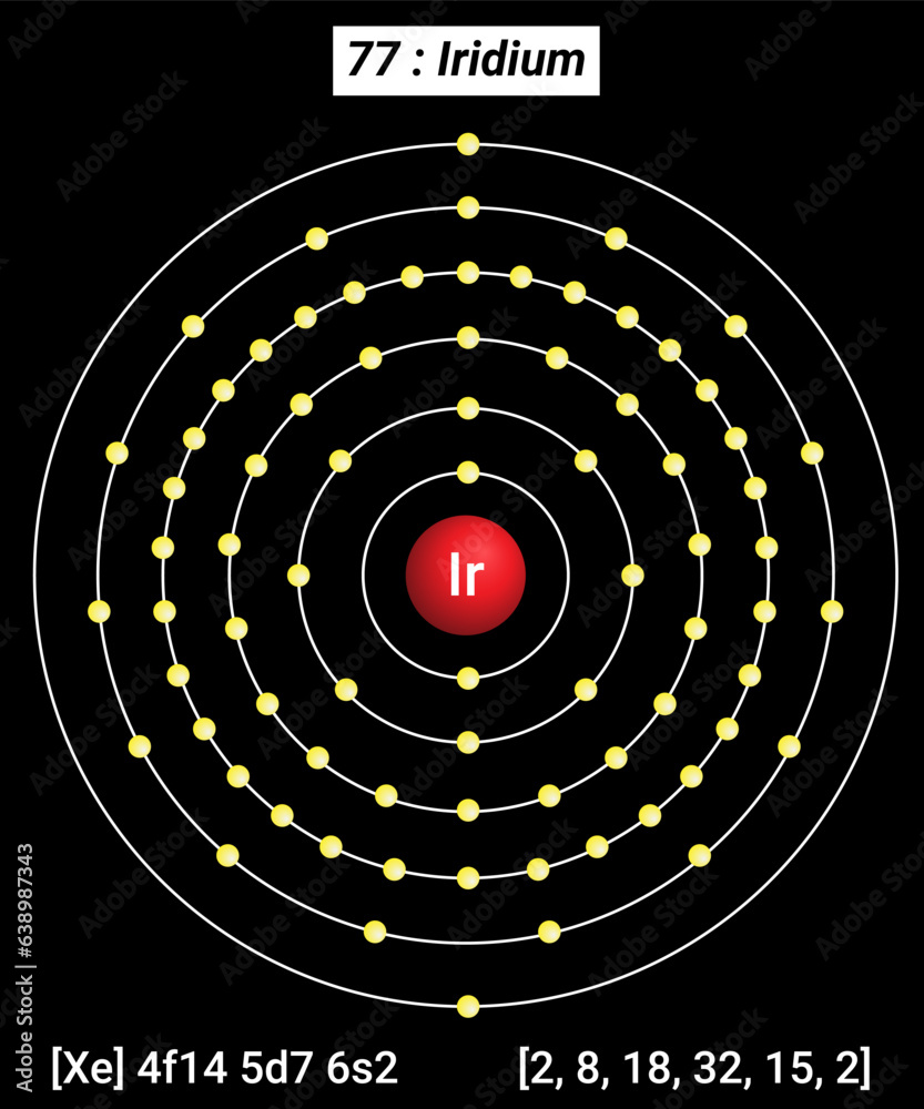 Ir Iridium, Periodic Table of the Elements, Shell Structure of Iridium ...