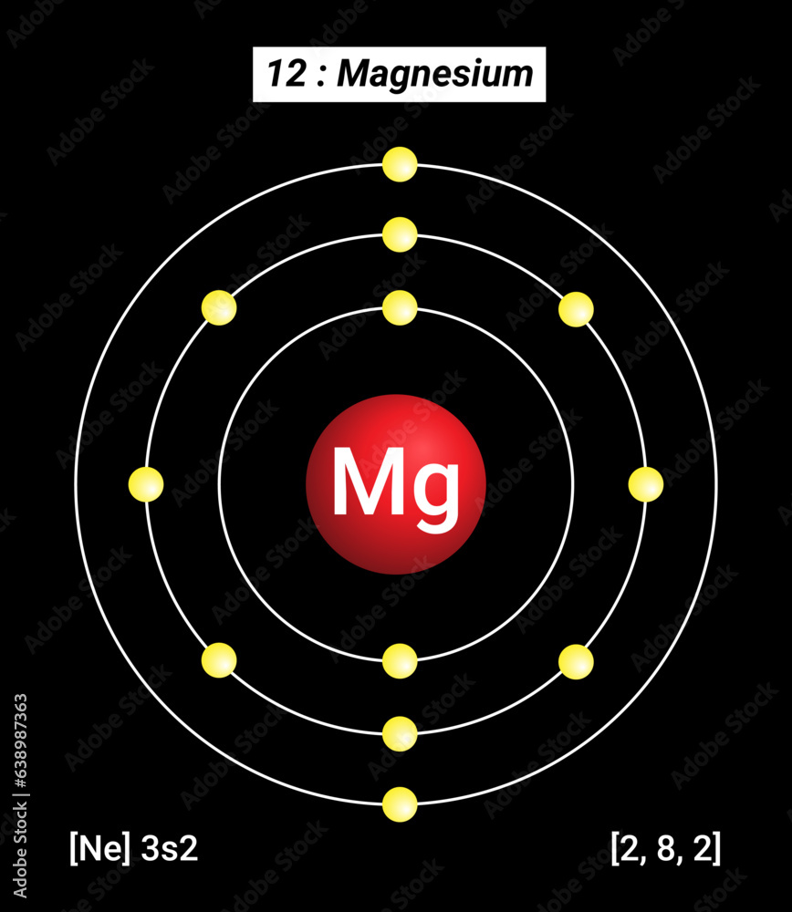 Mg Magnesium, Periodic Table of the Elements, Shell Structure of ...