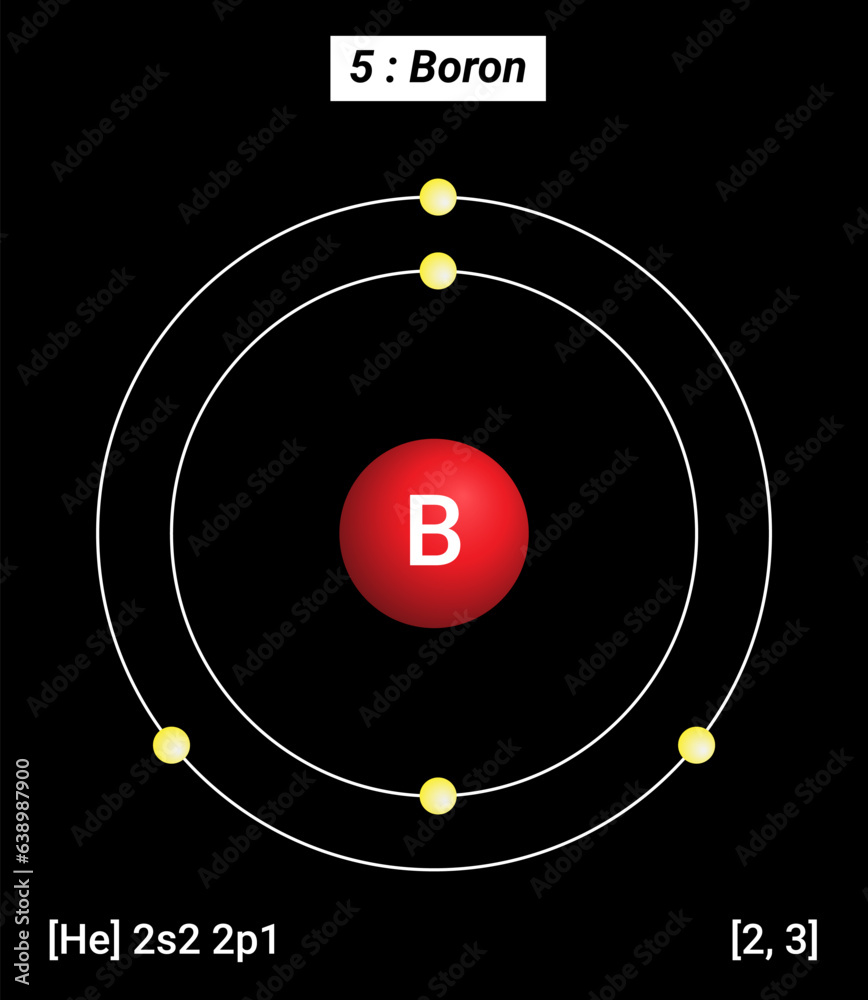 Periodic Table of the Elements, Shell Structure of Boron B - Electrons ...