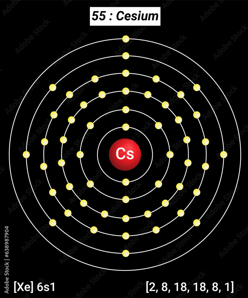 Periodic Table of the Elements, Shell Structure of Cesium Cs ...