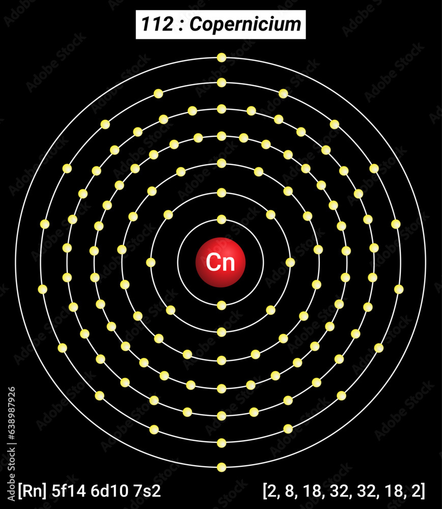 Periodic Table of the Elements, Shell Structure of Copernicium Cn ...