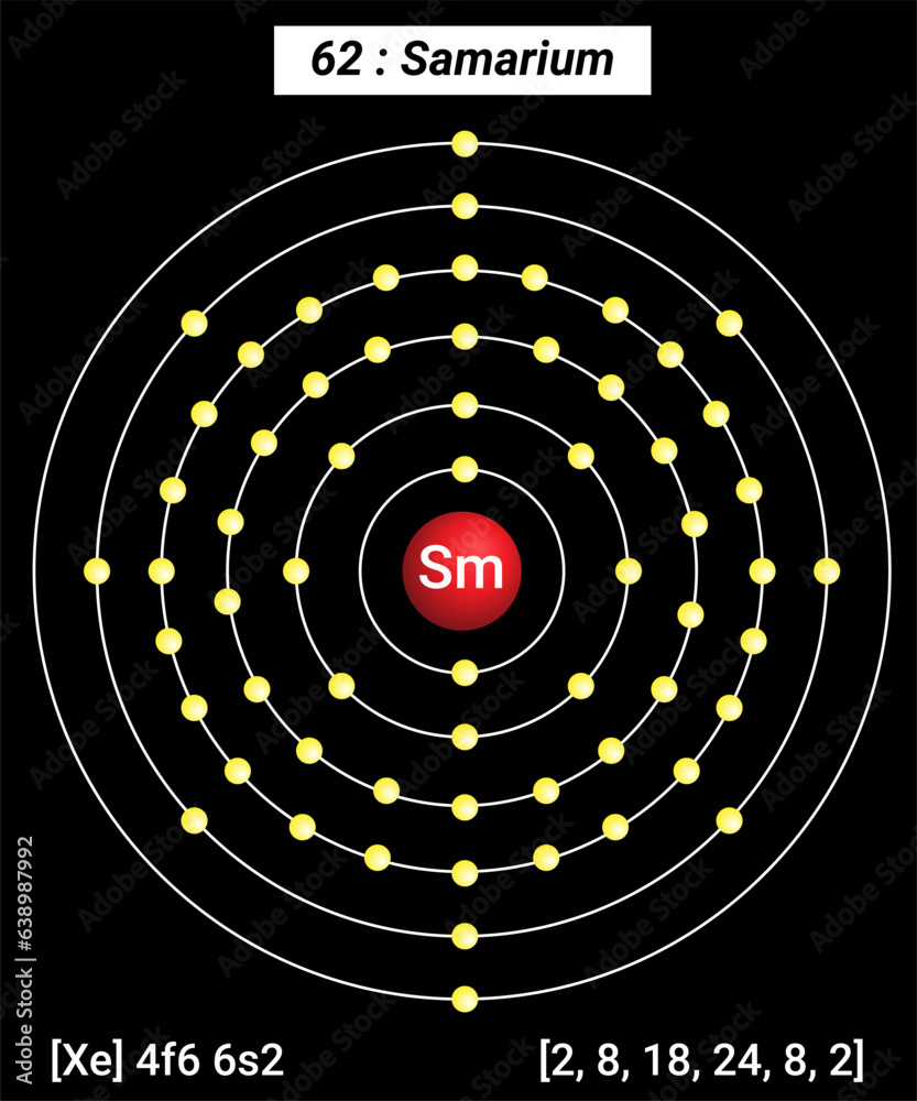 Sm Samarium, Periodic Table of the Elements, Shell Structure of ...