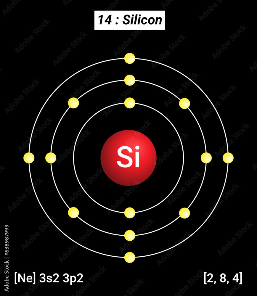Si Silicon, Periodic Table of the Elements, Shell Structure of Silicon ...