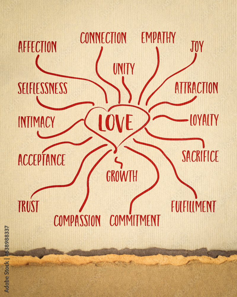 some attributes of love - infographics or mind map sketch on art paper ...