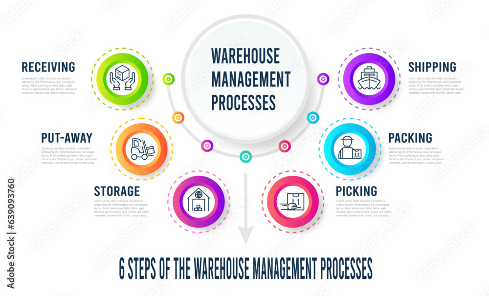 6 Steps Warehouse Management Processes infographics with Receiving, Put ...