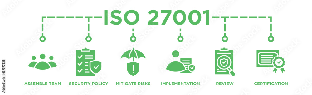 ISO27001 banner web icon vector illustration concept for information ...