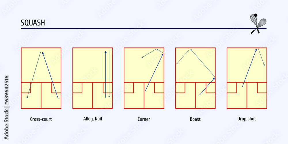 basic shots in squash. scheme of squash court with arrows indicating ...