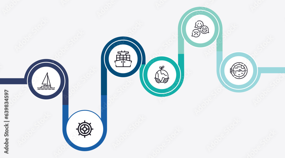 round sailboat, boat rudder, cargo ship front view, empathy, equality ...