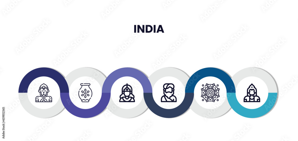 hanuman, indian vase, indian goddess, guru, rangoli, chandra outline ...
