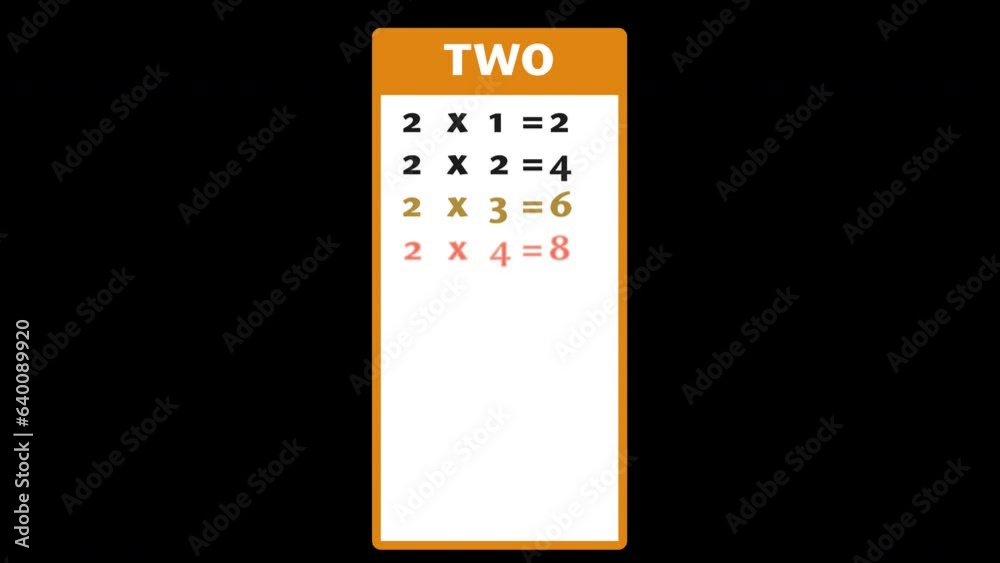 Multiplication Table of 2 for Kids, with ALPHA Channel (Transparent ...