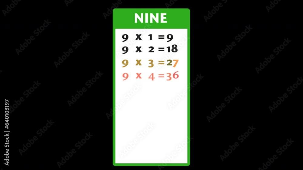 Multiplication Table of 9 for Kids, with ALPHA Channel (Transparent ...