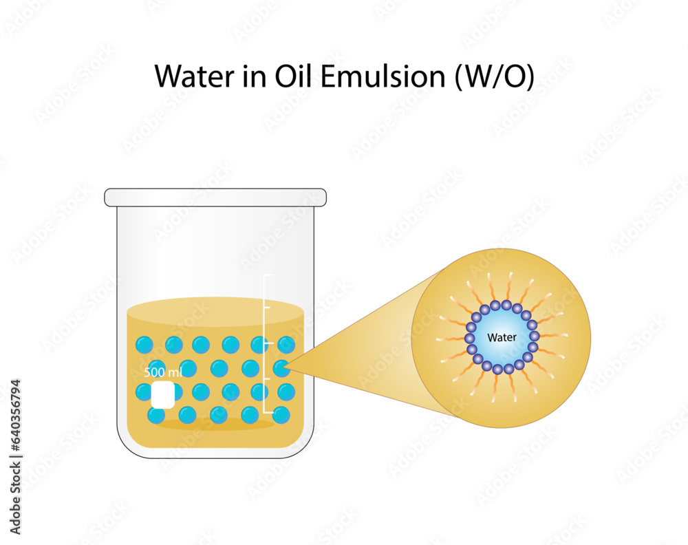 Emulsion, a mixture of two immiscible liquids (oil and water) in beaker ...