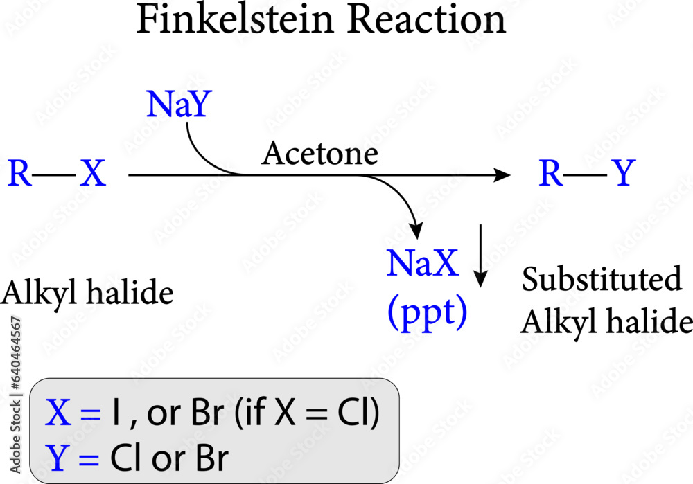 Reaction of Finkelstein . Vector illustration Stock Vector | Adobe Stock