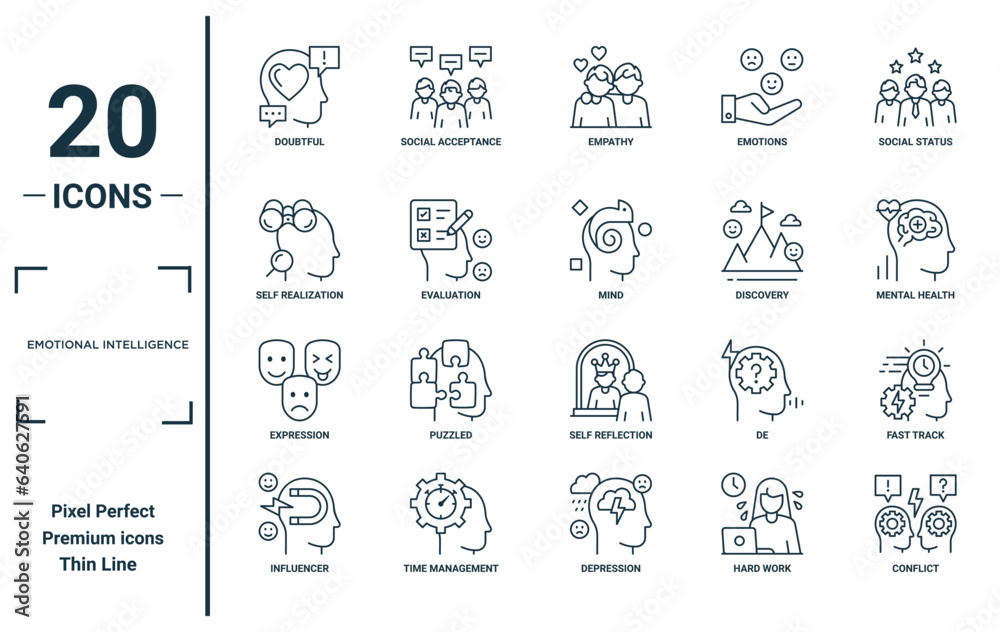 emotional intelligence linear icon set. includes thin line doubtful ...