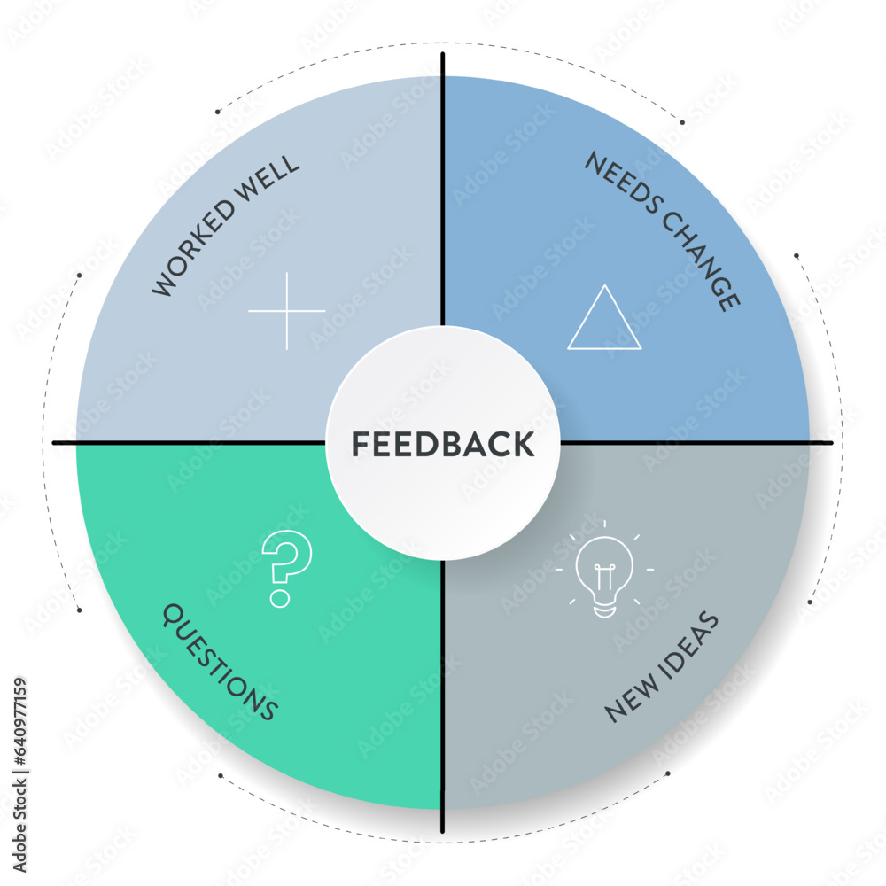 Feedback grid matrix box diagram infographic with icon vector for ...