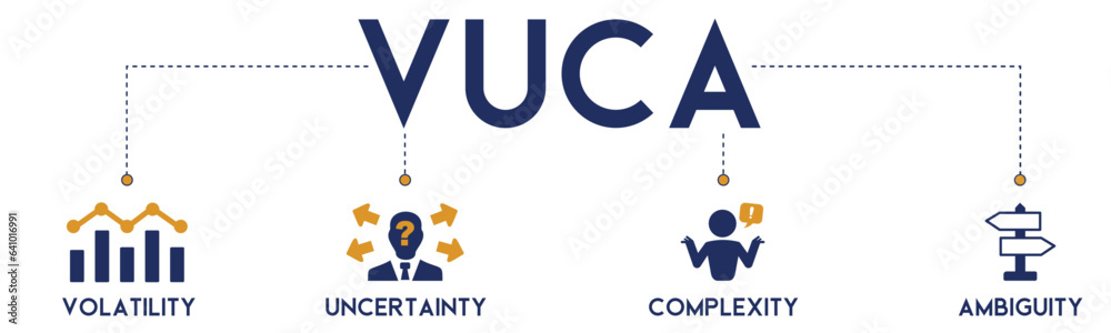 VUCA banner website icons vector illustration concept with an icons of ...