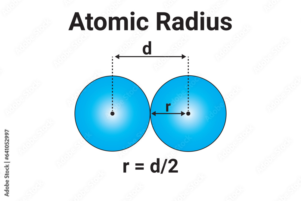 Atomic Radius. Atomic radius of a chemical element. Vector illustration ...