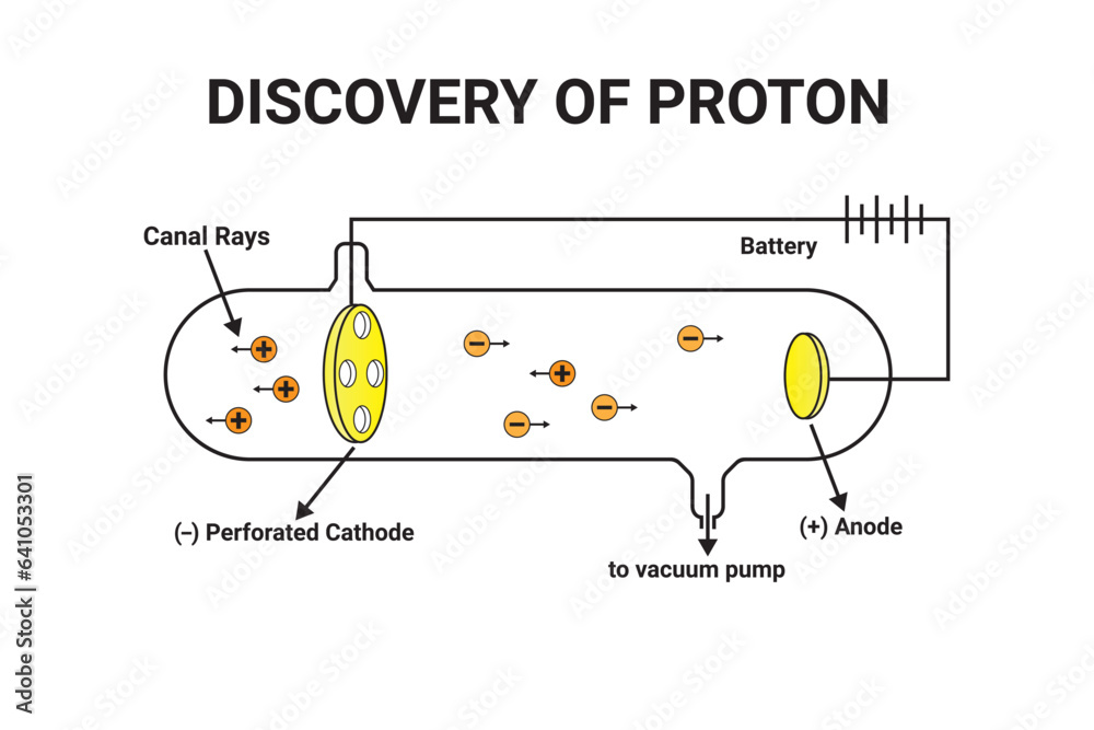 Vetor do Stock: Discovery of Proton and Neutron. Proton and Neutron ... Vetor do Stock: Discovery of Proton and Neutron. Proton and Neutron ...