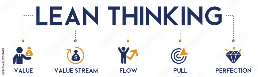 Lean thinking banner website icons vector illustration concept with an ...