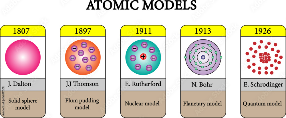 Atomic models , Atom History Process .Vector Illustration Stock Vector ...