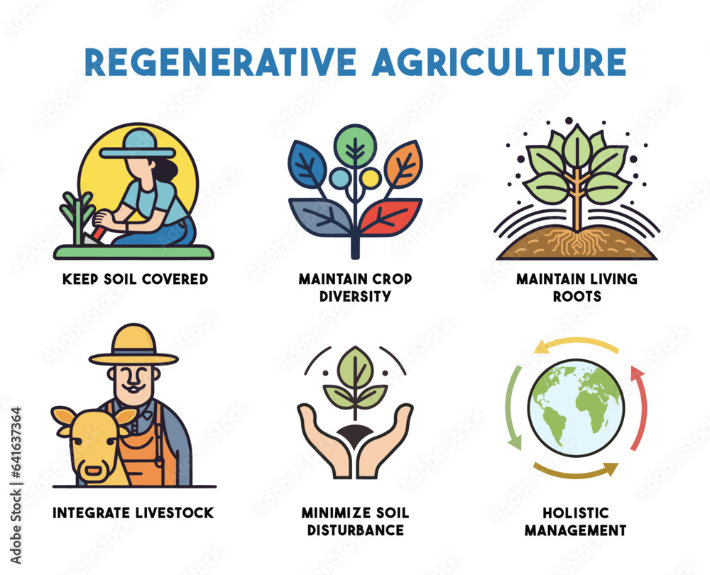Regenerative agriculture method for soil health and vitality Icons set ...