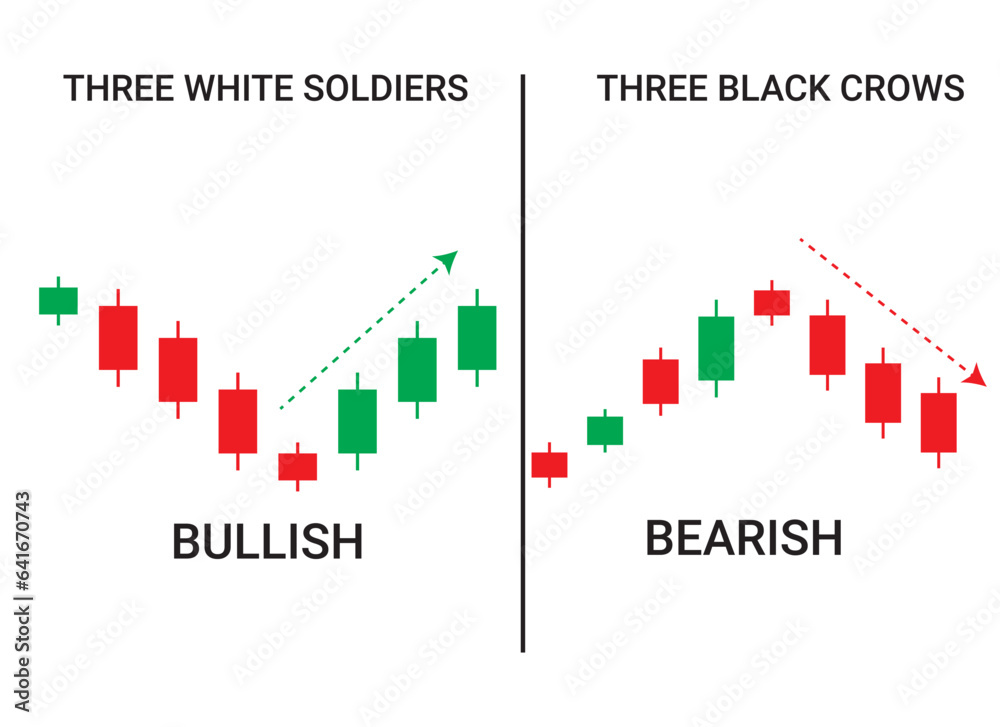 Three Black Crows and Three White Soldiers Candlestick Chart Patterns ...