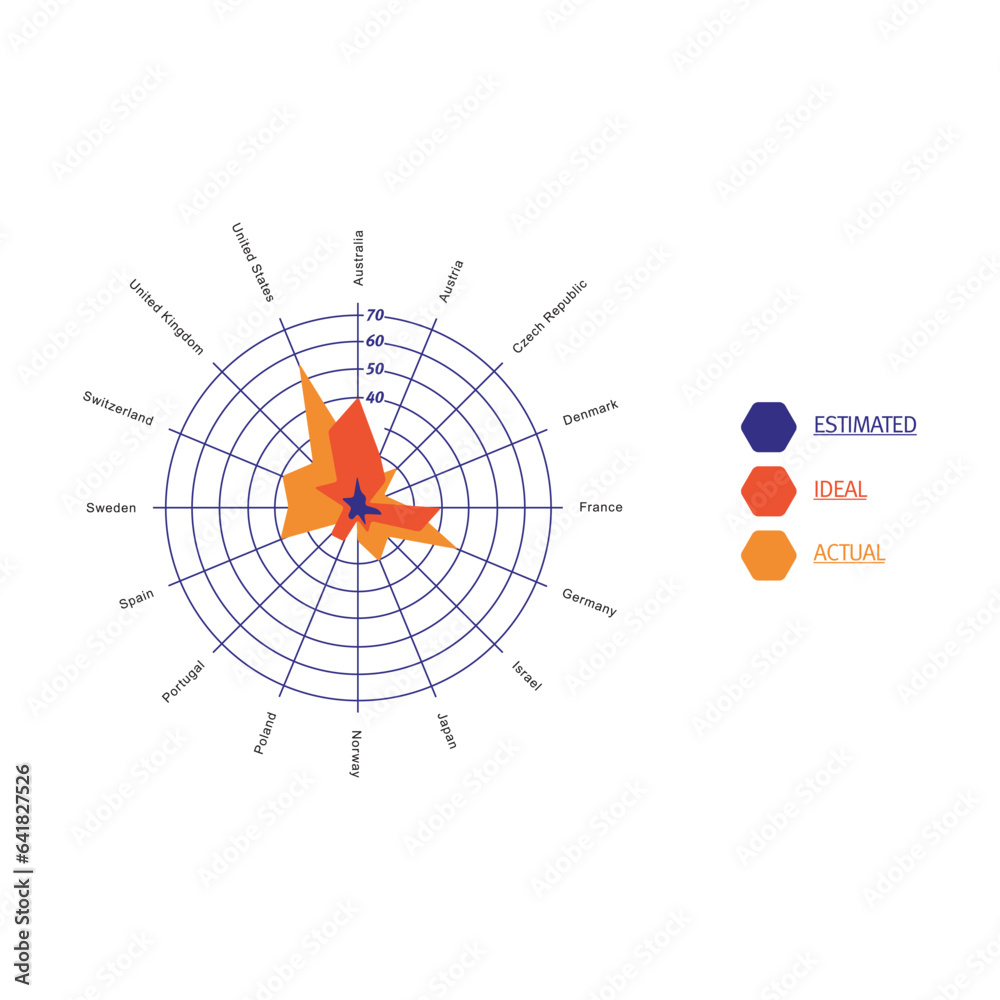 Radar chart with countries and percentages vector illustration. Cartoon ...