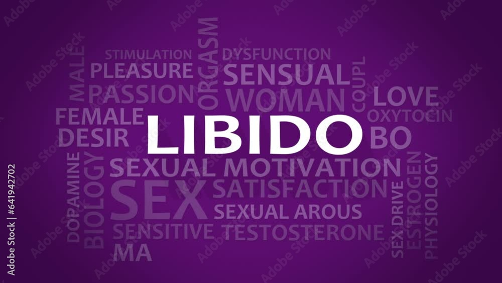 Libido theme typography animation, consisting of important words and ...