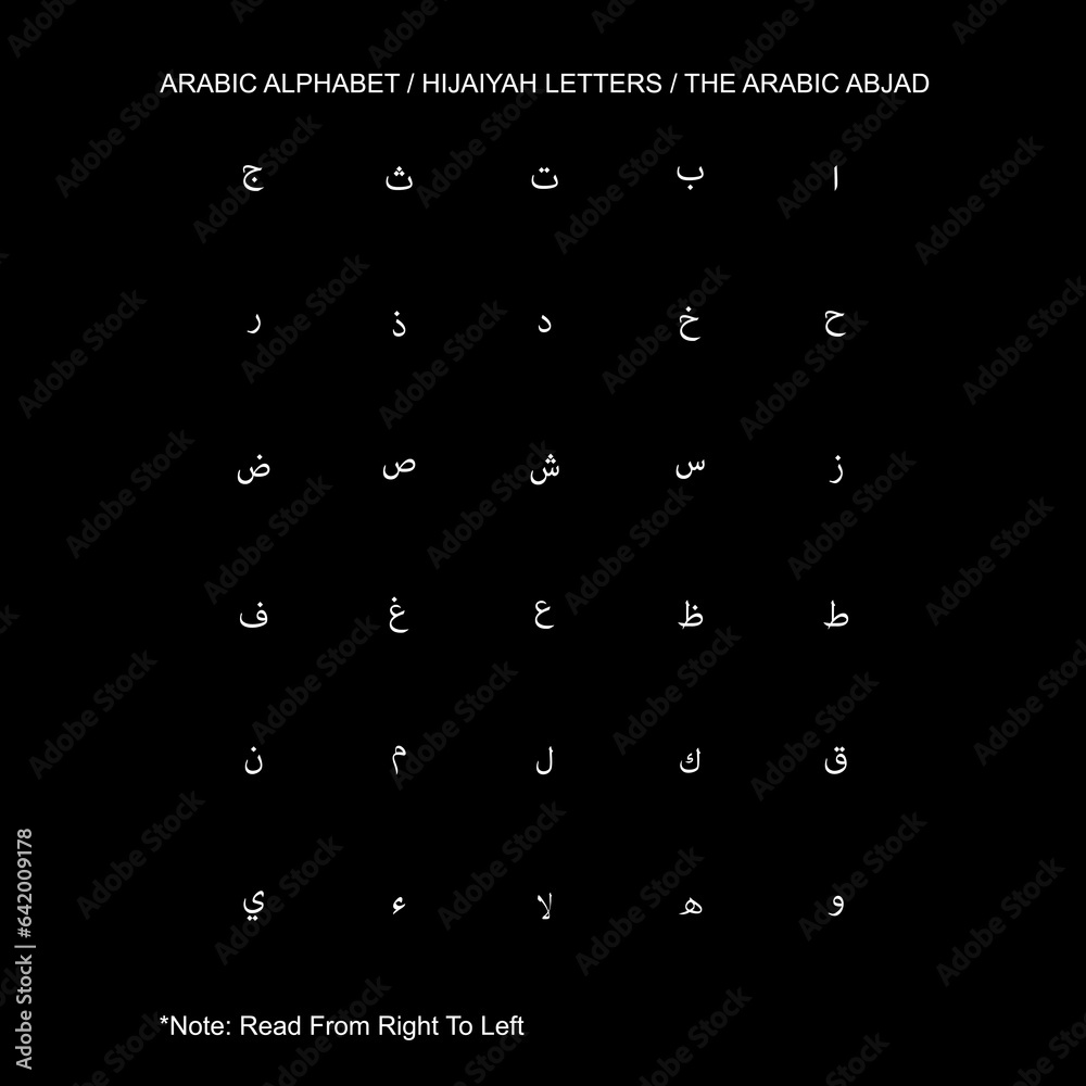 ARABIC ALPHABET or HIJAIYAH LETTERS or THE ARABIC ABJAD is the Arabic ...