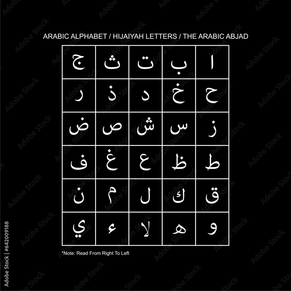 ARABIC ALPHABET or HIJAIYAH LETTERS or THE ARABIC ABJAD is the Arabic ...